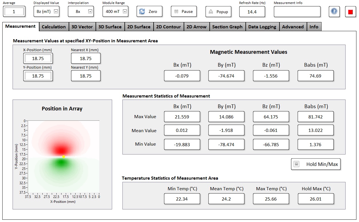 Magnetic and electrical characterizations of materials - Calibration of ...